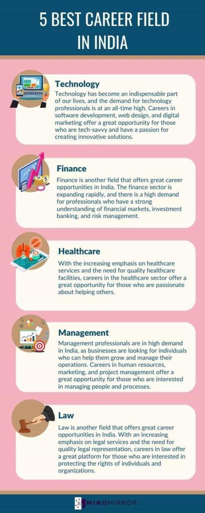 10 Best Highest Paying Careers In India