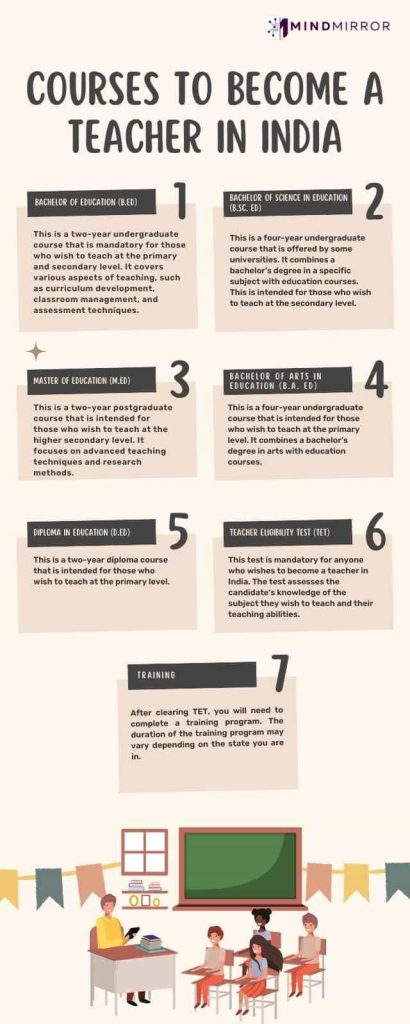 How to Become a Teacher In India | A Complete Career Guide